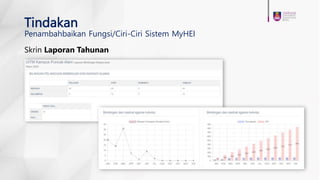 Sistem Pengurusan Bimbingan MyHEI @ UCS | PPT