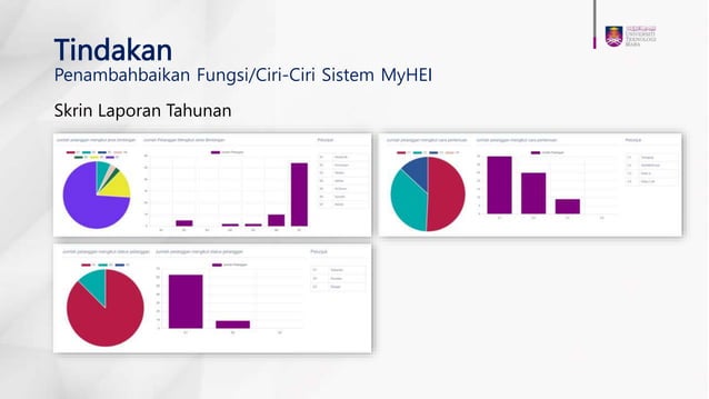 Sistem Pengurusan Bimbingan MyHEI @ UCS | PPT