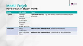 Sistem Pengurusan Bimbingan MyHEI @ UCS | PPT