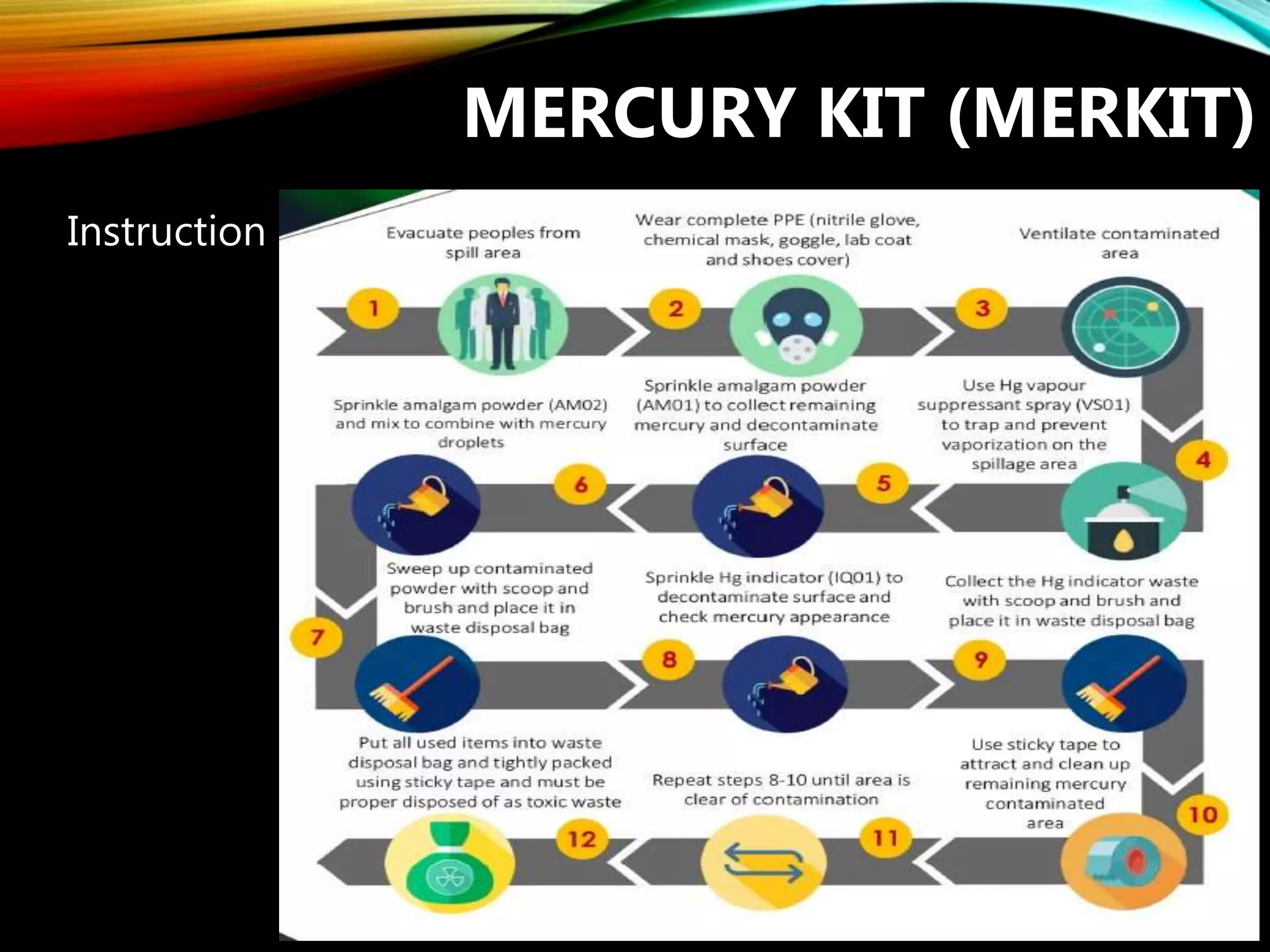 Mercury spillage kit (MERKIT) Slide | PPTX