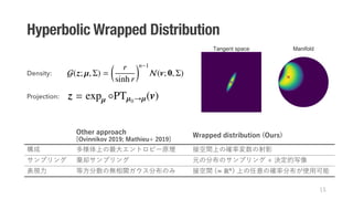 [ICLR/ICML2019読み会] A Wrapped Normal Distribution on Hyperbolic Space ...