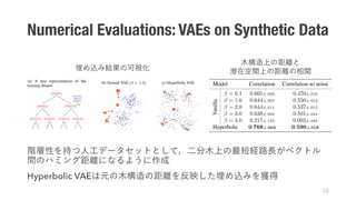 [ICLR/ICML2019読み会] A Wrapped Normal Distribution on Hyperbolic Space ...