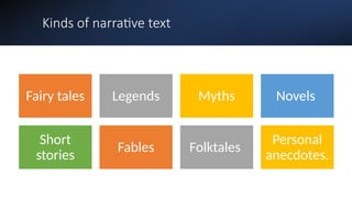 Slide Narrative Text.pptx of the material story telling | PPT