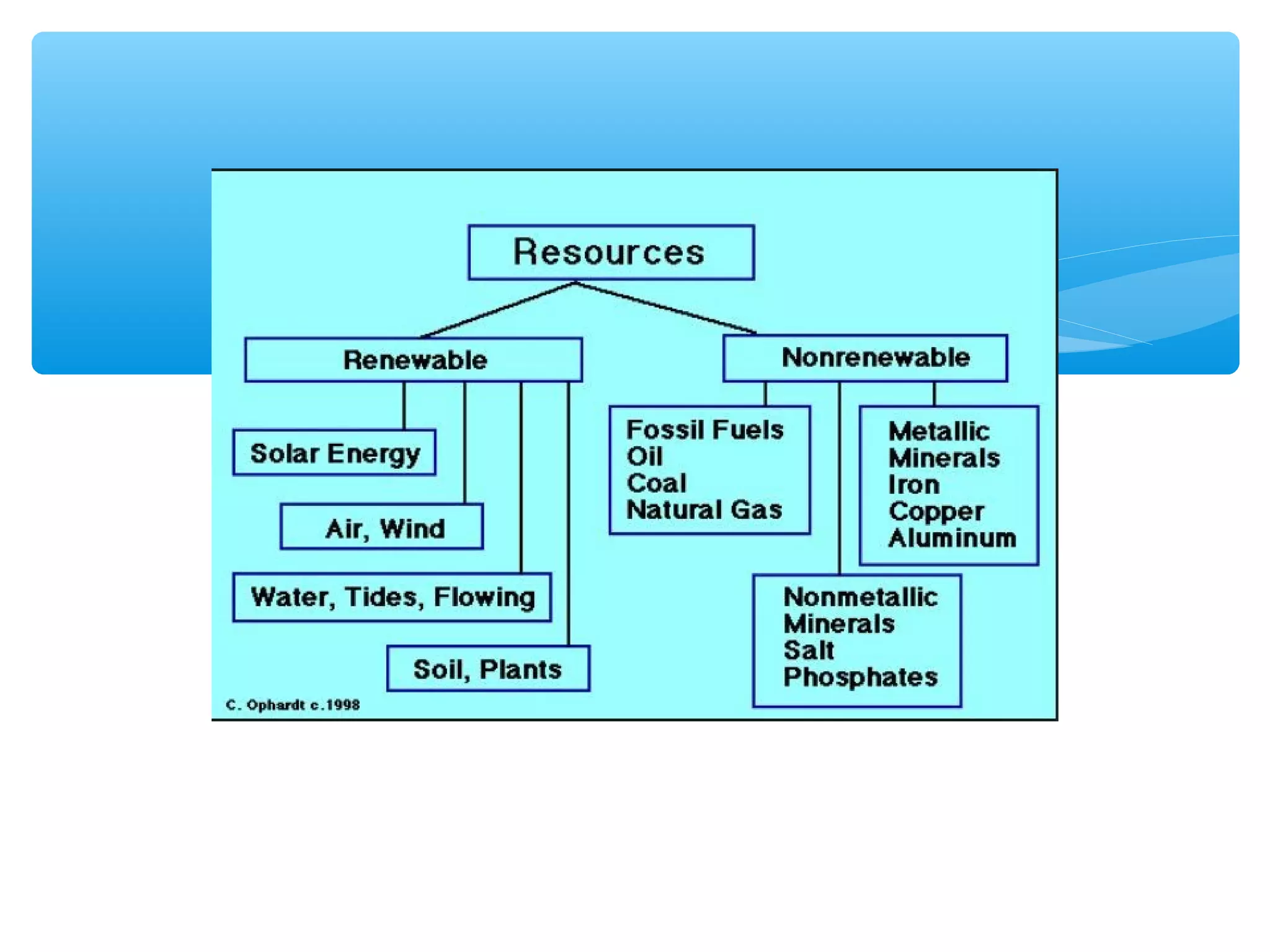 Natural resources | PPT