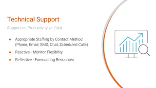 Proactive vs Reactive Support to Drive Success | PPT