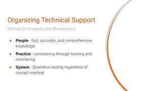 Proactive vs Reactive Support to Drive Success | PPT