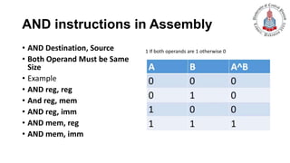 Slide No. 12 (AND, OR, NOT, XOR, MASKING).pptx