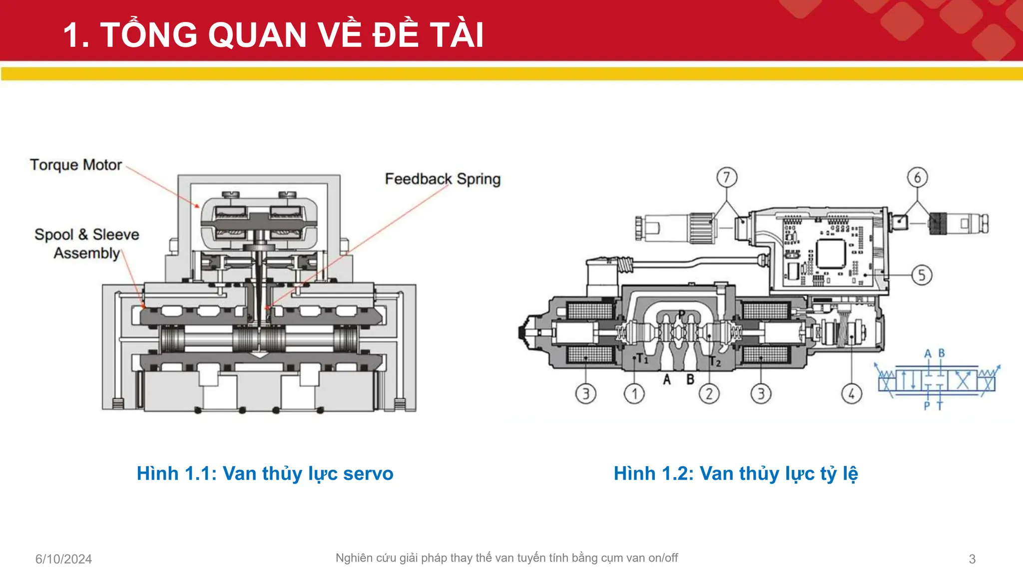 Slide Đồ án tốt nghiệp thay thế van servo bằng 4 van on off | PPTX