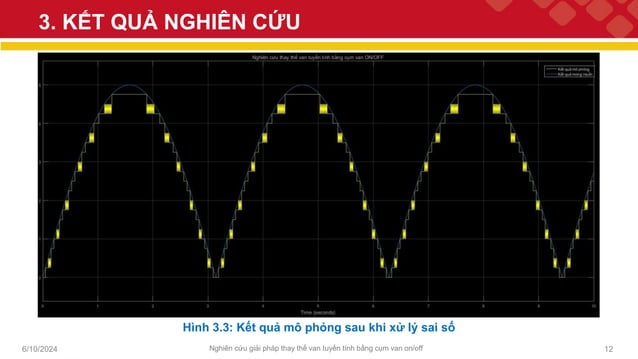Slide Đồ án tốt nghiệp thay thế van servo bằng 4 van on off | PPTX