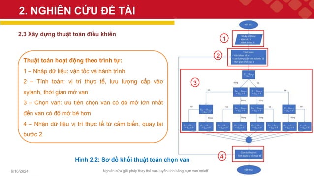 Slide Đồ án tốt nghiệp thay thế van servo bằng 4 van on off | PPTX
