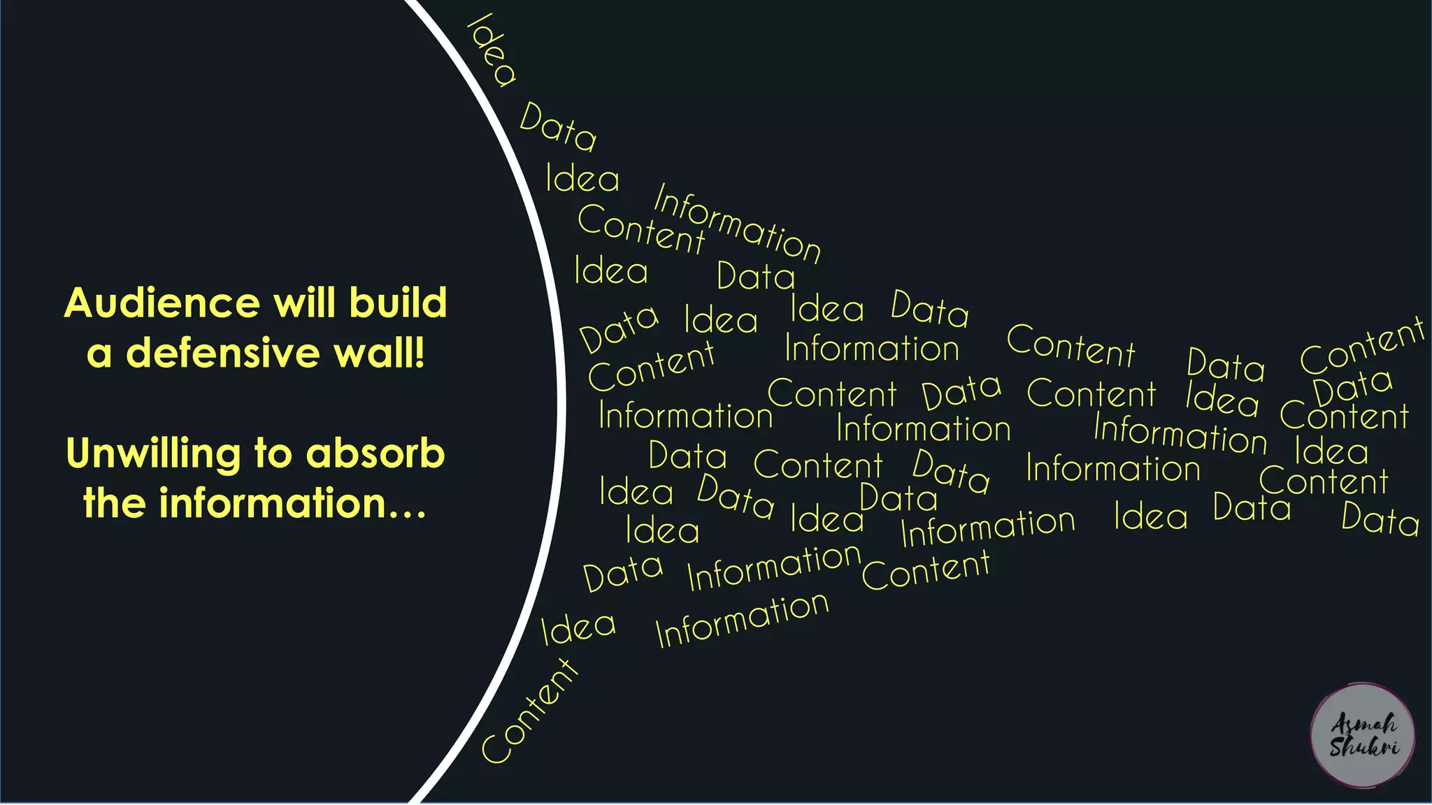 Slide Object, Less is More | PPT