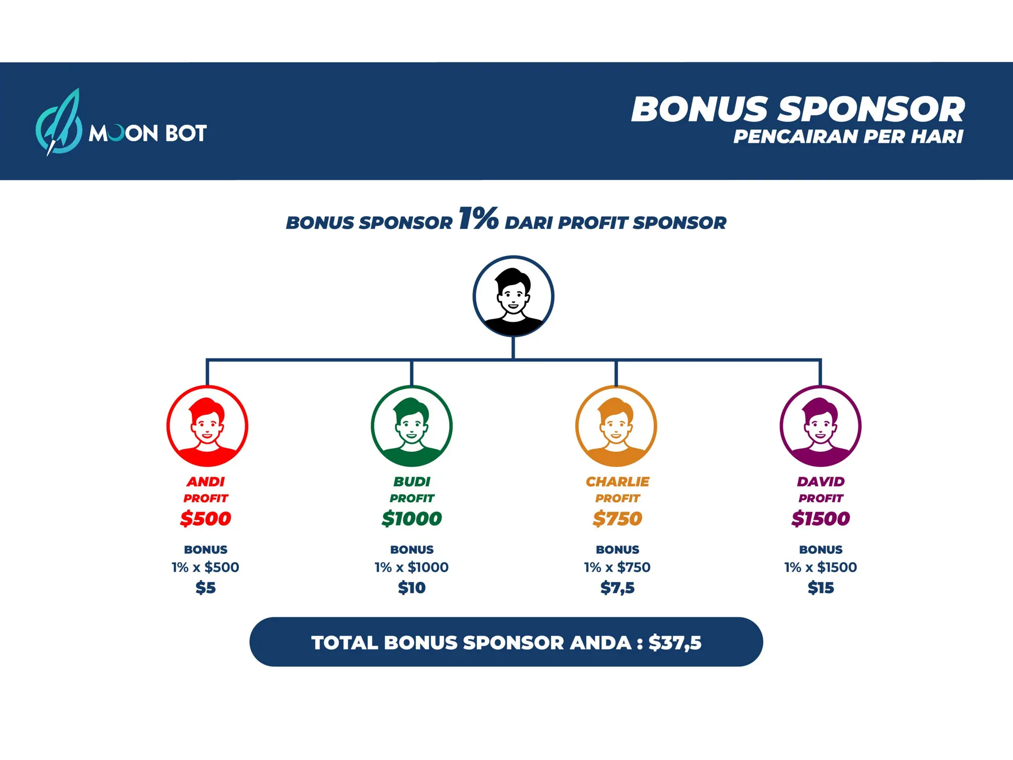 Slide Online Bussines Presentation MOONBOT NEW FINAL | PPTX