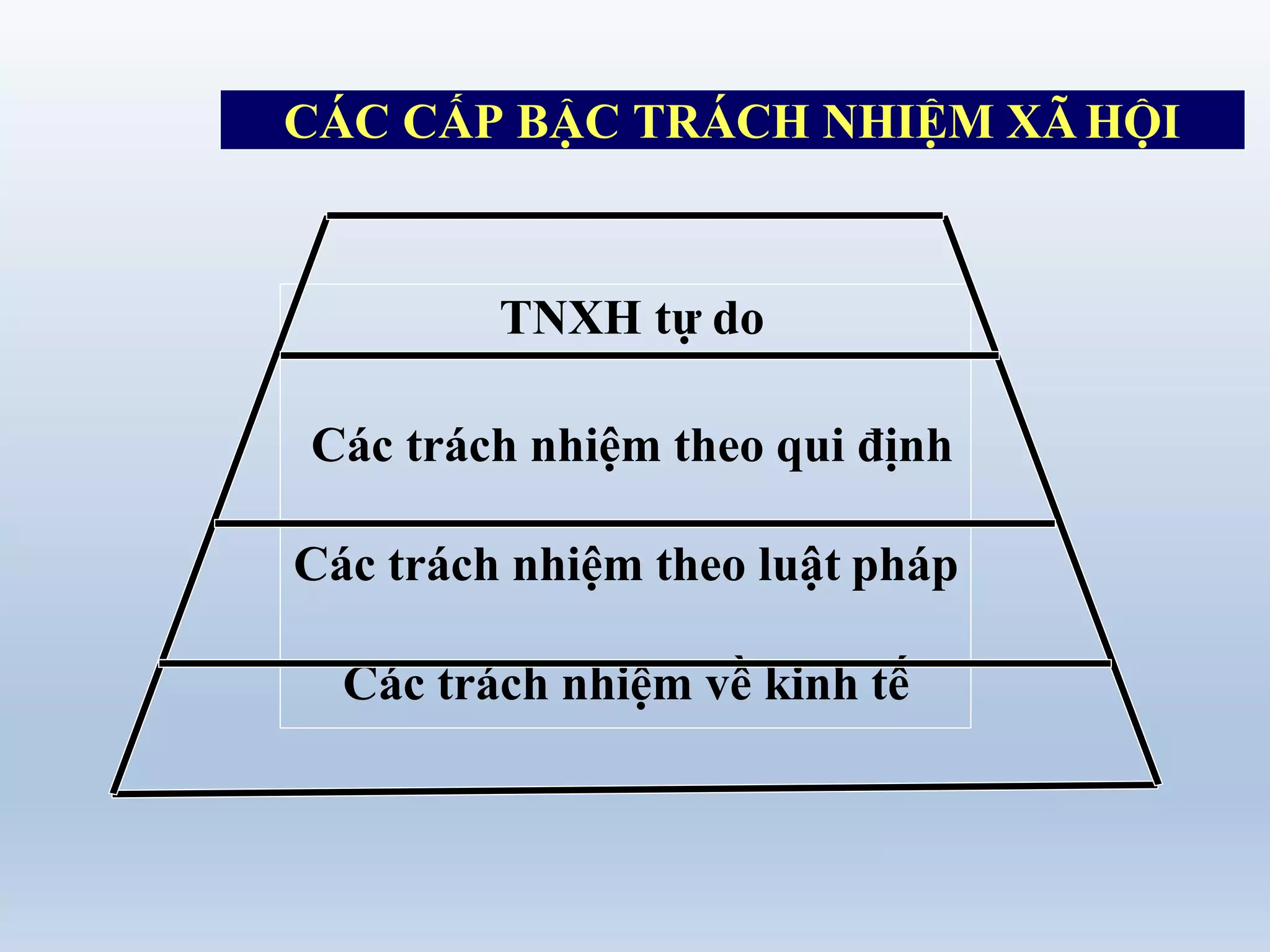 SLIDE _Đạo đức kinh doanh.pdf