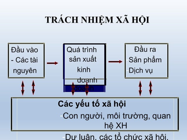 SLIDE _Đạo đức kinh doanh.pdf