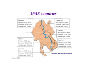 Slide of myanmar | PPT