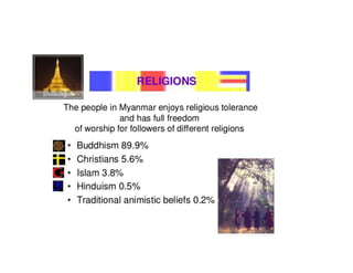 Slide of myanmar | PPT