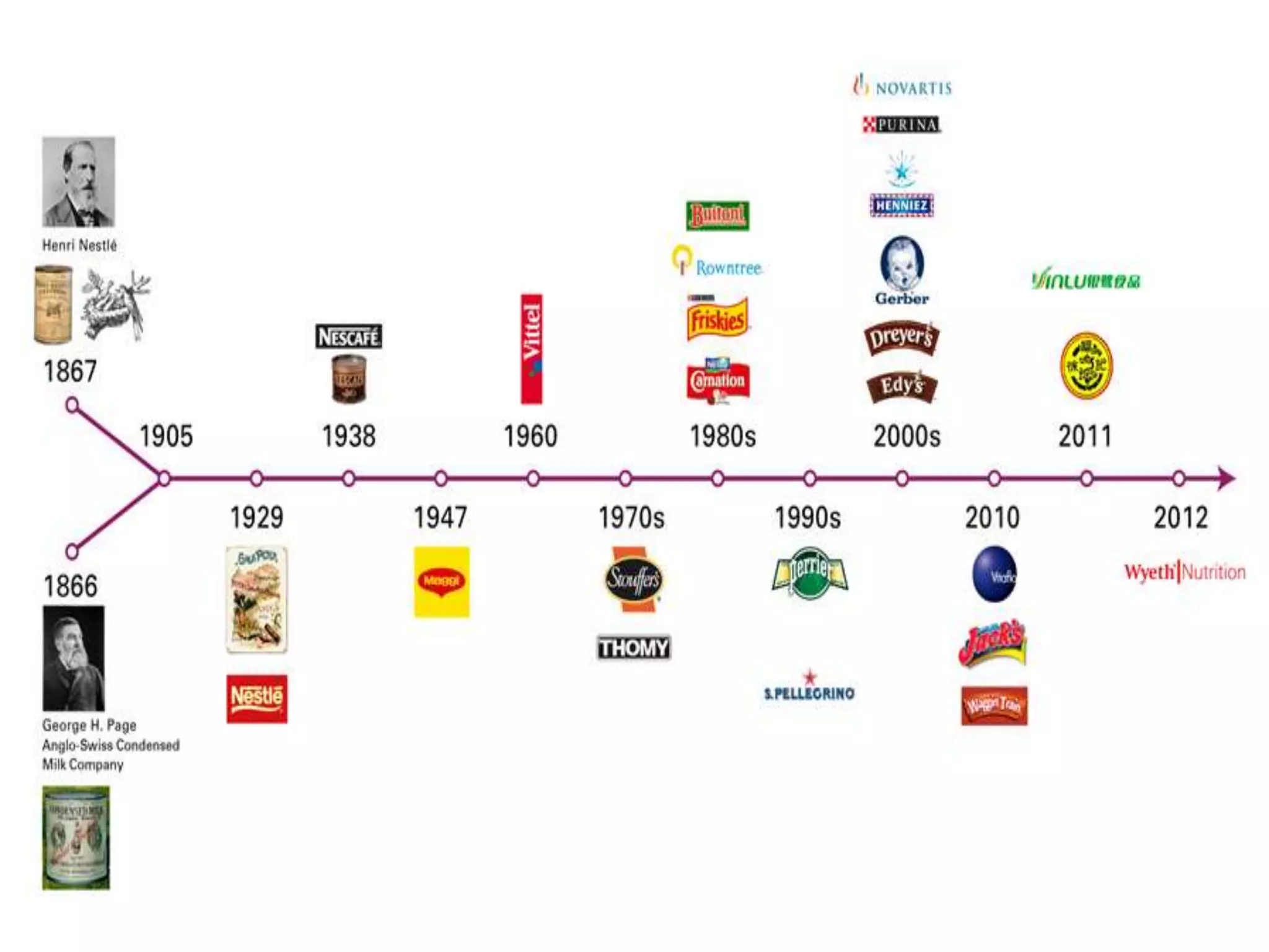 Challenges that Nestle face in Bangladesh and the Solution by mamun ...