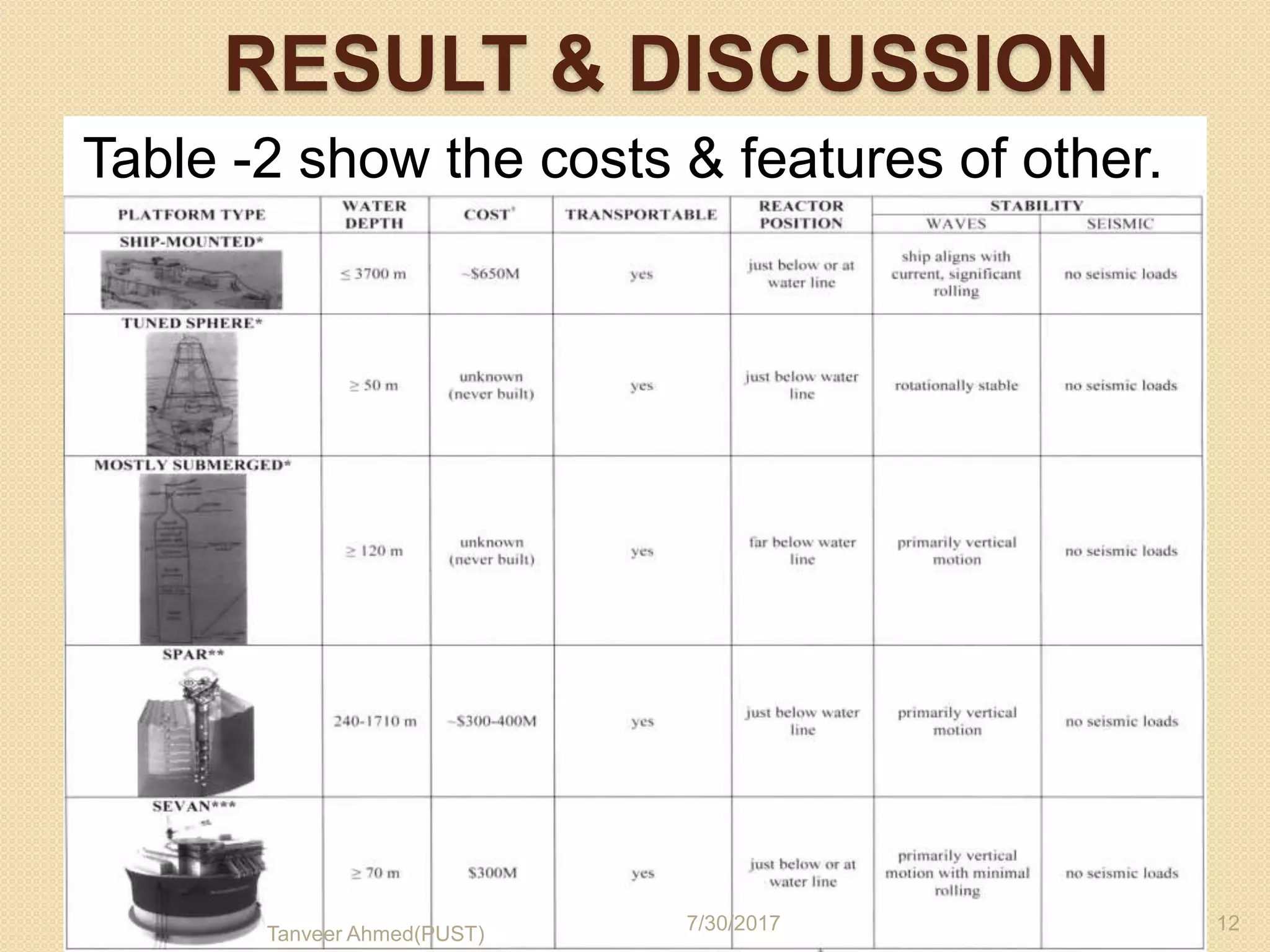OFFSHORE FLOATING NUCLEAR POWERPLANT | PPTX