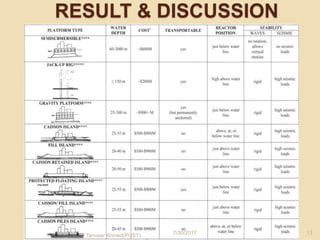 OFFSHORE FLOATING NUCLEAR POWERPLANT | PPTX