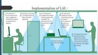 Slide on lifi | PPTX
