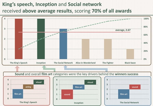 Slide on oscars | PPTX