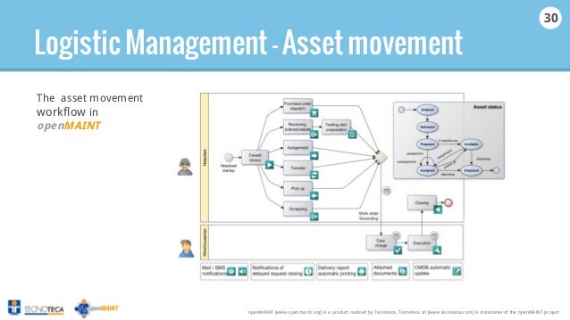 Slide openMAINT English