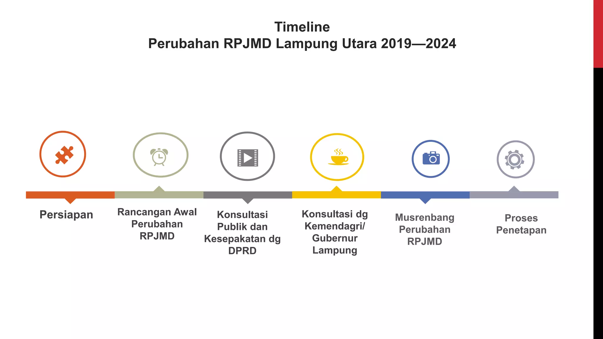 Slide orientasi perubahan rpjmd lu | PPTX