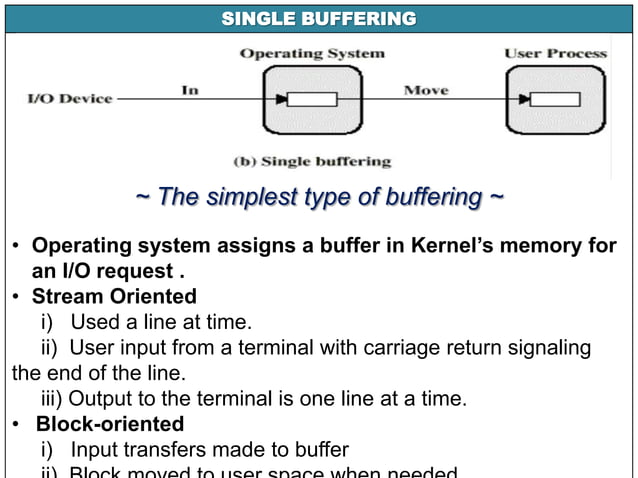 I/O Buffering | PPTX | Operating Systems | Computer Software and Applications