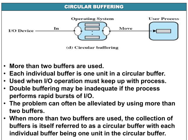 I/O Buffering | PPTX | Operating Systems | Computer Software and ...