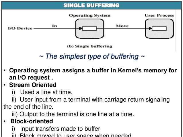 I/O Buffering I/O Buffering
