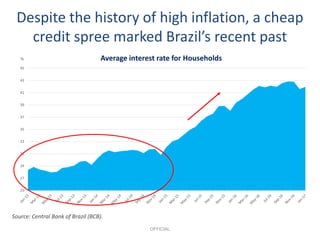 Brazil Monthly Chart Pack | February 2017 | PPT