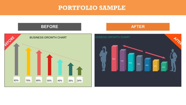 Powerpoint design services | PPT