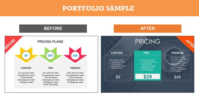 Powerpoint design services | PPT