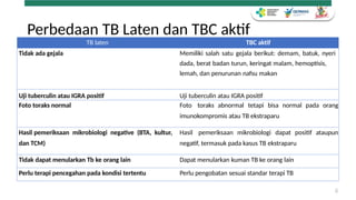 Slide Pemeriksaan Infeksi Laten Tuberkulosis (ILTB).pptx