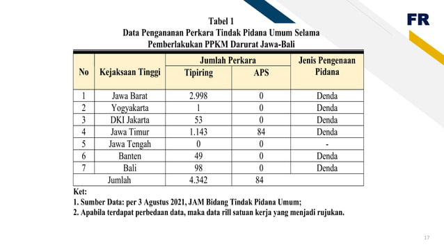Slide paparan dr reda | PPT