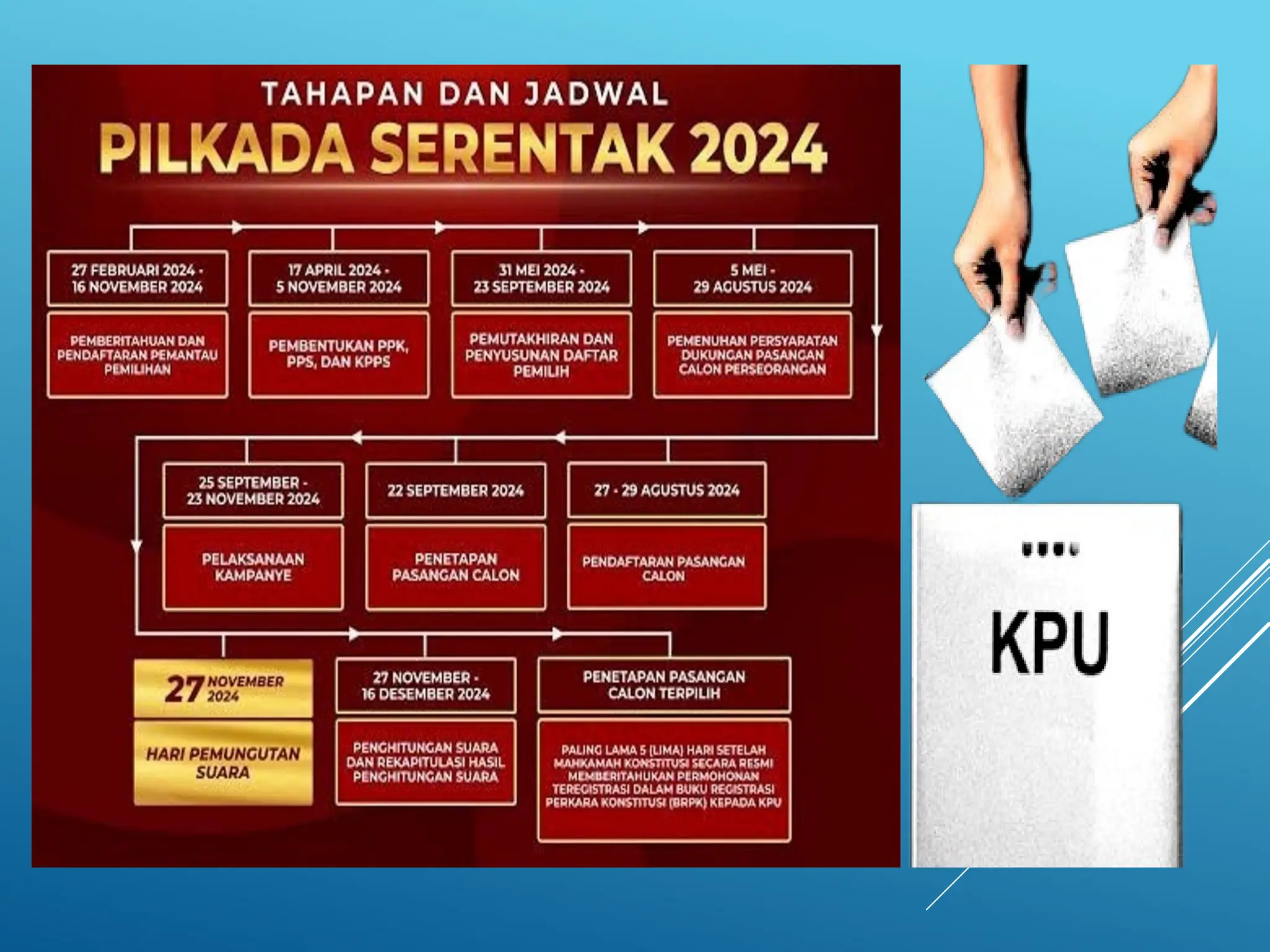 SLIDE PAPARAN GAKKUMDU pilkada KASAT FIX.pptx