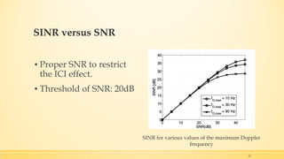 Slide paper pimrc15 | PPT