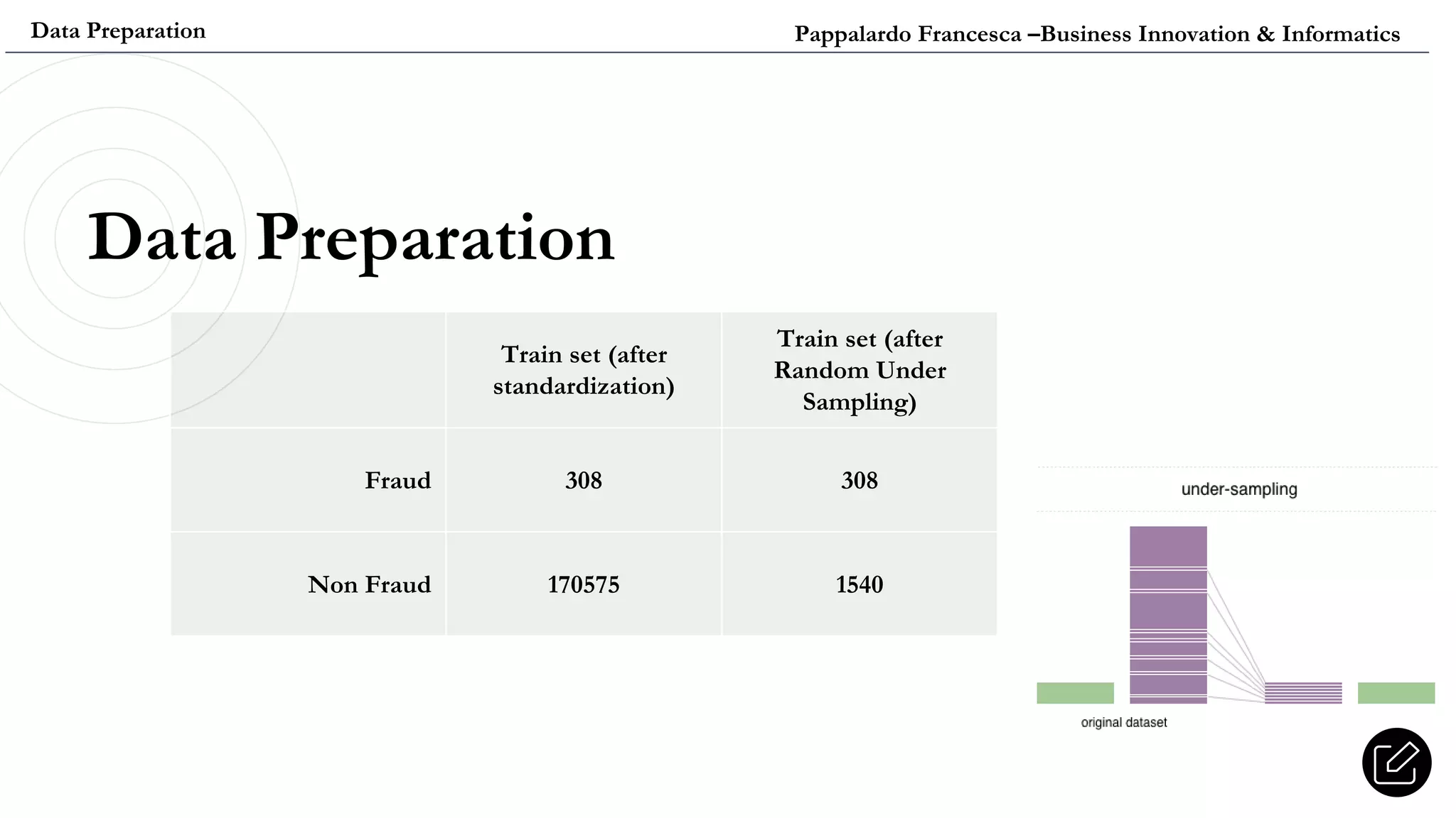 Fraud Detection with Ensemble Learning Technique | PPTX