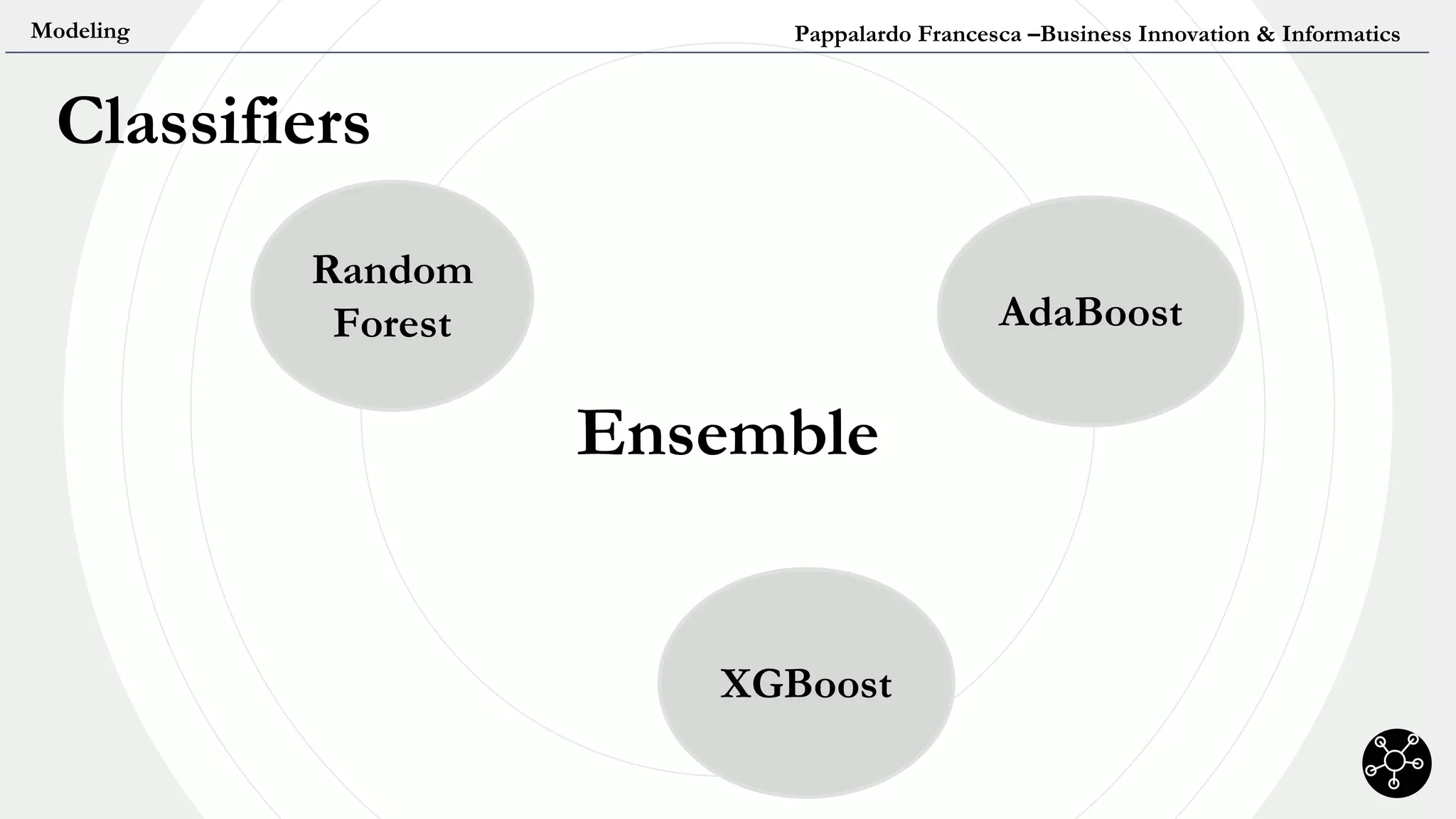 Fraud Detection with Ensemble Learning Technique | PPTX