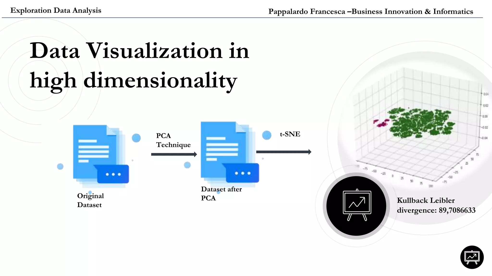Fraud Detection with Ensemble Learning Technique | PPTX
