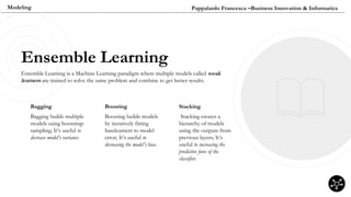 Fraud Detection with Ensemble Learning Technique | PPTX