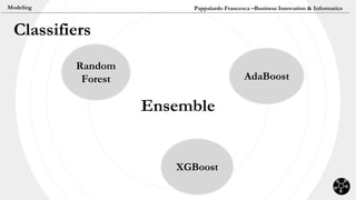 Fraud Detection with Ensemble Learning Technique | PPTX