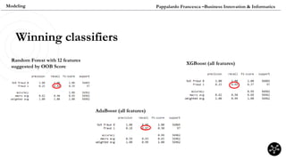 Fraud Detection with Ensemble Learning Technique | PPTX