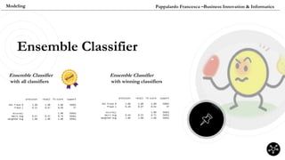 Fraud Detection with Ensemble Learning Technique | PPTX