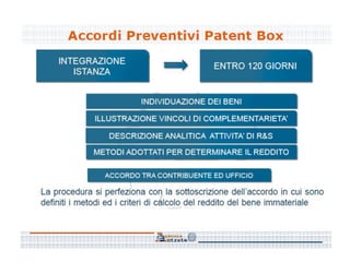 Patent box | PPT