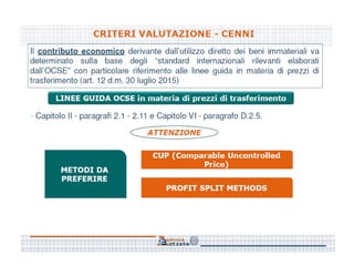Patent box | PPTX