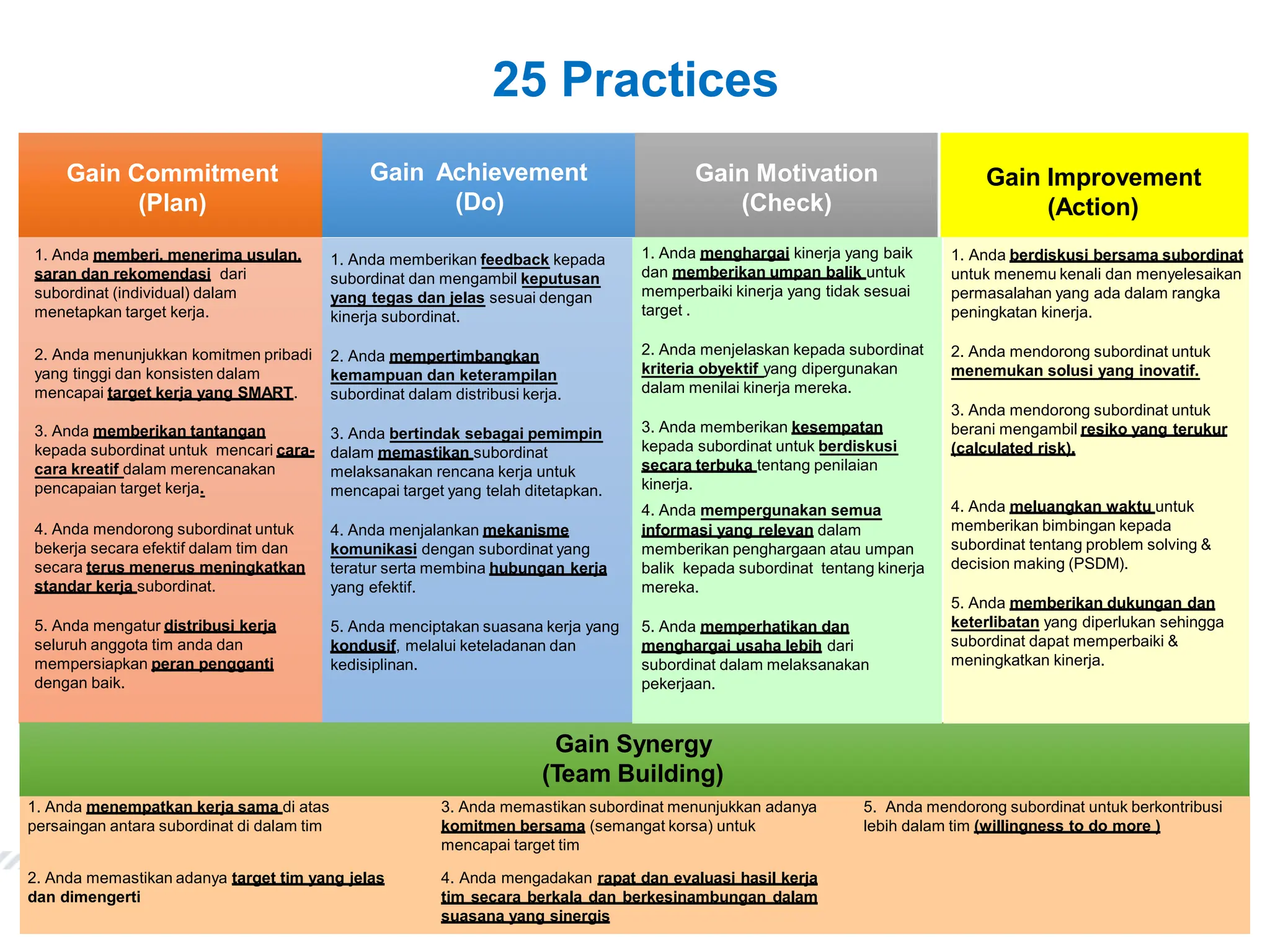 Slide PDCA Soft Skill for Leadership Equipment | PPTX