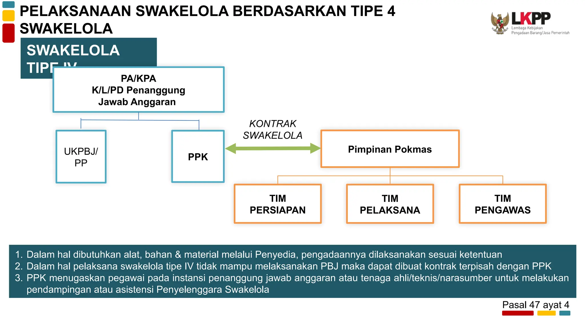 Slide Pelaksanaan PBJ melalui Swakelola.pptx