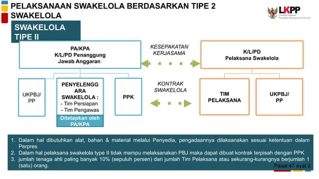 Slide Pelaksanaan PBJ melalui Swakelola.pptx
