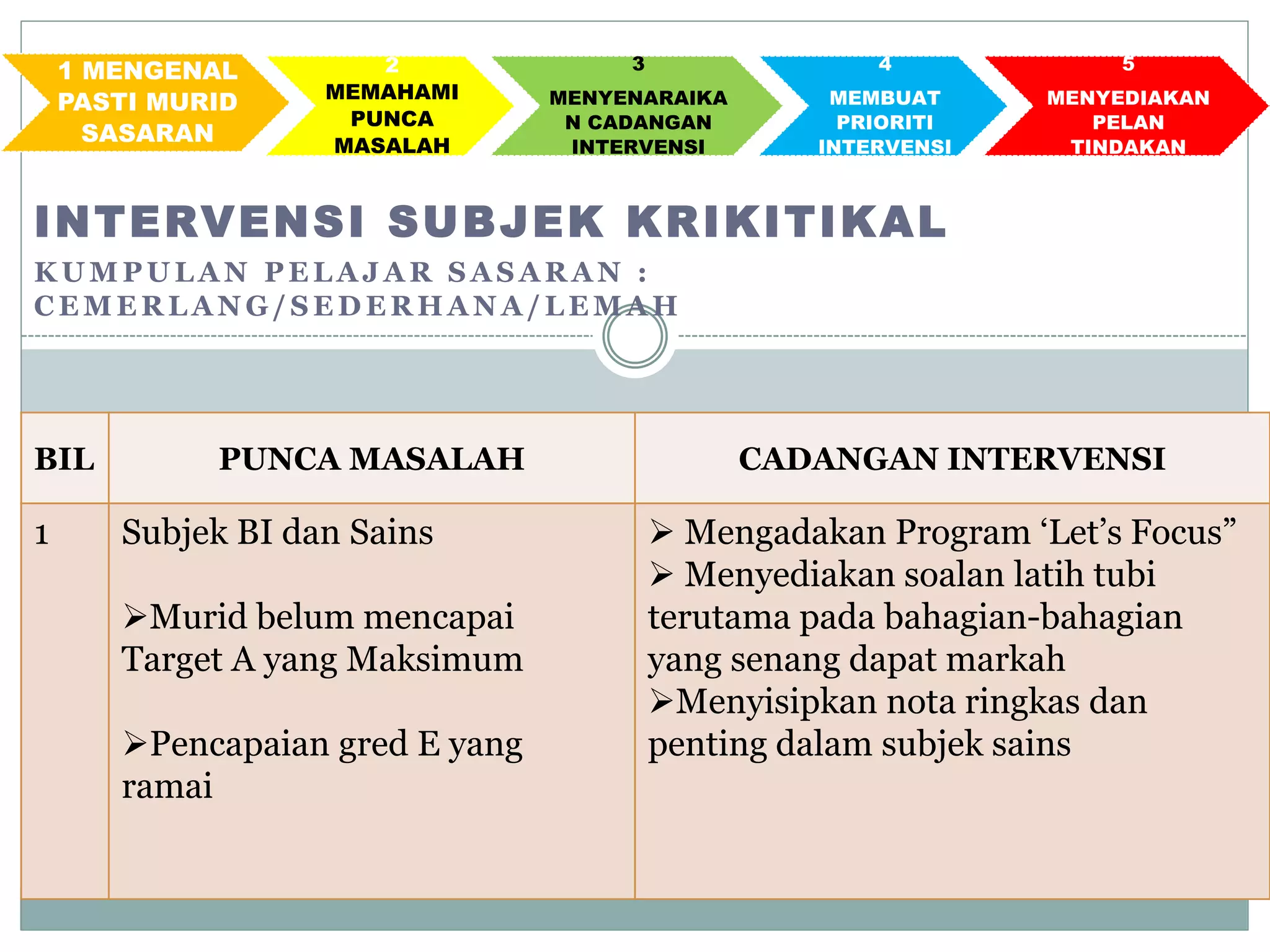 SLIDE PELAN INTERVENSI PPT 2018.pptx